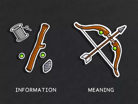 7 Richtig Gute Feedback Regeln 🙌🏽