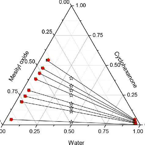Binary Interaction Parameters Of Nrtl And Uniquac Models For The