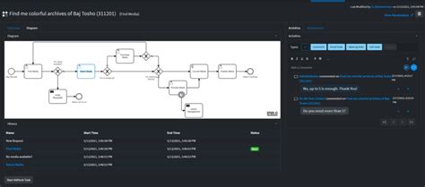 Workflows Management Profuz Lapis