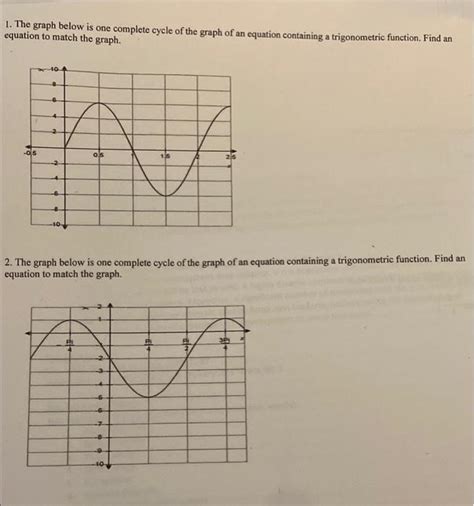 Solved The Graph Below Is One Complete Cycle Of The Graph Chegg