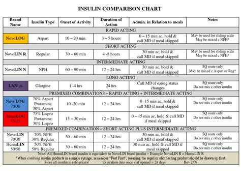 Insulin Comparison Chart Pdf