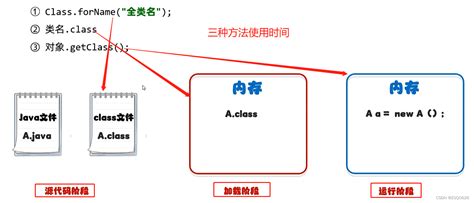 java基础篇 反射 csdn博客