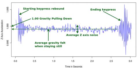 Simple Spatial Experiments Phidgets Legacy Support