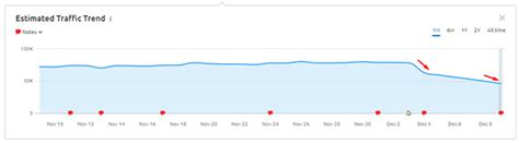 Googles December Broad Core Algorithm Update Analysis Observations Tremors And