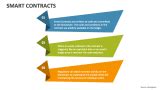 Smart Contracts Powerpoint Presentation Slides Ppt Template