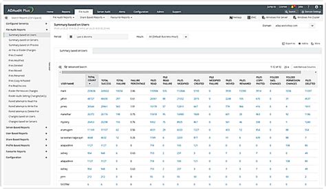 ManageEngine ADAudit Plus Features Pricing July