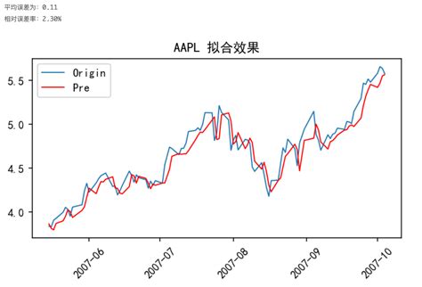 基于cnn的股票预测方法【卷积神经网络】cnn预测股票 Csdn博客
