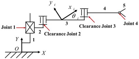 A Typical Example Of The Serial Robot Download Scientific Diagram