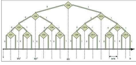 figure 1 from localization algorithm for large scale wireless sensor