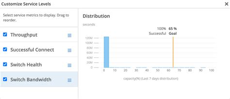 Switch Bandwidth Sle Mist Juniper Networks