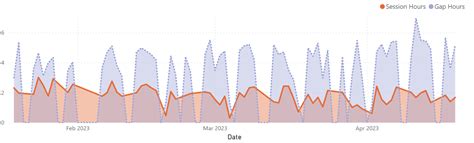 Solved Incorrect Data Model Microsoft Fabric Community