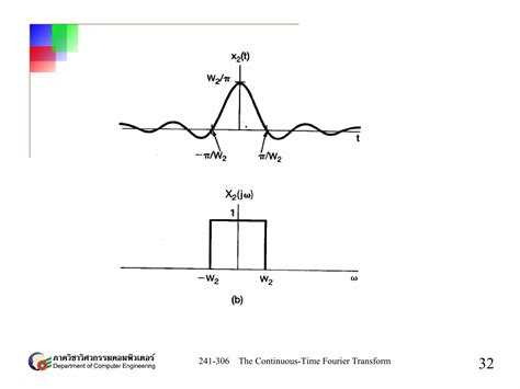 Chapter4 The Continuous Time Fourier Transform Pdf