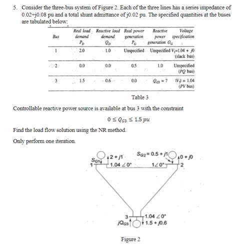 Solved 5 Consider The Three Bus System Of Figure 2 Each Of