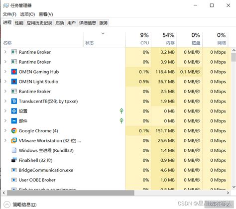 【linux】 进程与主机状态监控[7] linux进程监控 csdn博客