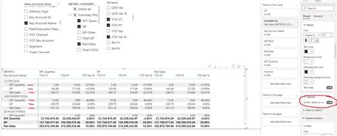 Column Attribute Not Where Its Intended In Matrix Microsoft Fabric
