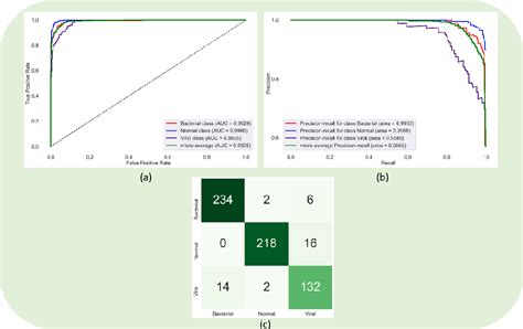 Figure 1 From Multi Loss Ensemble Deep Learning For Chest X Ray