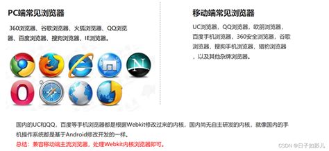 移动端开发指南 Csdn博客