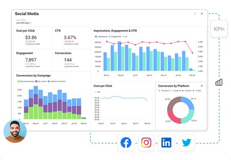 Cmo Dashboard Template
