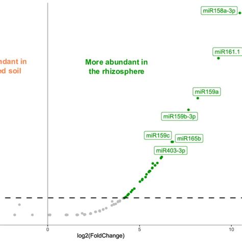 Principal Coordinate Analysis Pcoa Ordination Using Weighted Unifrac