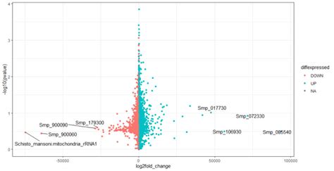 do data analysis in r and python by jack m122 fiverr