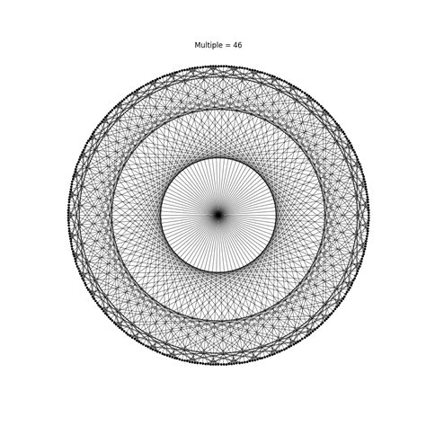 github roberto aldera modular multiplication circles visualising