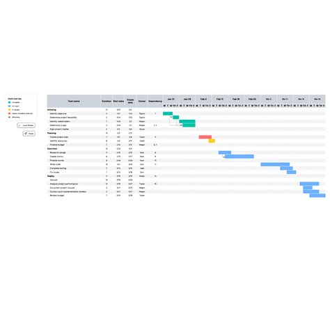 Gantt Chart Template With Milestones Chart Examples Images Ponasa