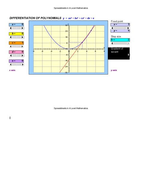 Differentiation Of Polynomials Graphically Pdf