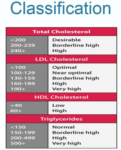 Pharm Hypercholesterolemia Flashcards Quizlet