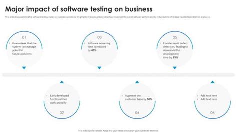 Software Testing Techniques For Quality Major Impact Of Software Testing On Business Ppt