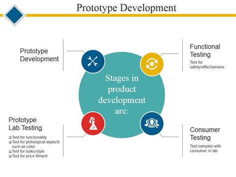 Prototype Development Template Ppt PowerPoint Presentation Infographic Template Portfolio