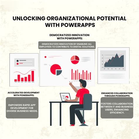 Powerapps A Catalyst For Transformation Muhammad Imran Posted On The Topic Linkedin