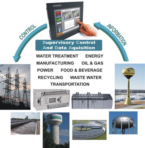 Automated Control Solutions