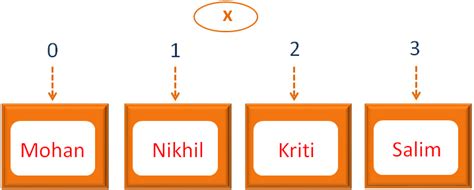 Ruby Insert In Array