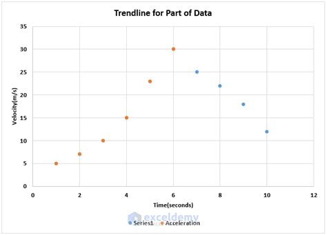 How To Use An Excel Trendline For Part Of The Data 2 Methods Exceldemy
