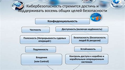 Информационная безопасность Атрибуты кибербезопасности Лекция 2 презентация онлайн