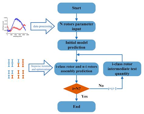 A Decoupling Algorithm Based Technology For Predicting And Regulating The Unbalance Of Aircraft