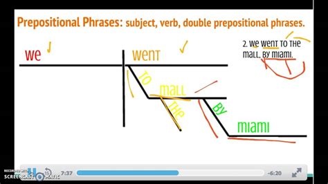 Diagramming Prepositional Phrases Diagramming English Prepo