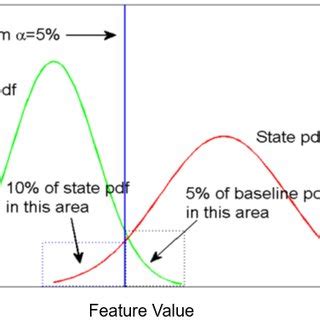 Fault Detection Criteria And Fault Detection Process Download Scientific Diagram