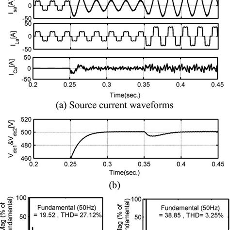 compensation characteristics of dstatcom with pi controller download