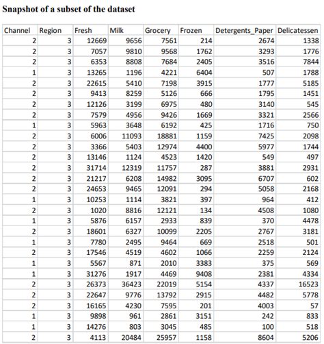 Solved Question Complete The Following Tasks By Referring Chegg