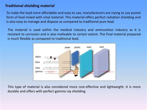 Ppt Variations In Radiation Shielding Materials Powerpoint