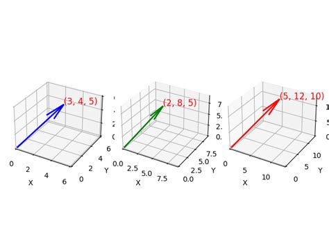 Código De Python Vectores