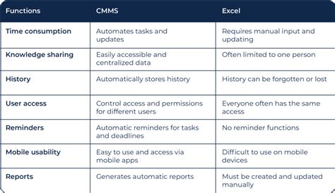 What Is Cmms Learn More About The Benefits Of Cmms Inextia