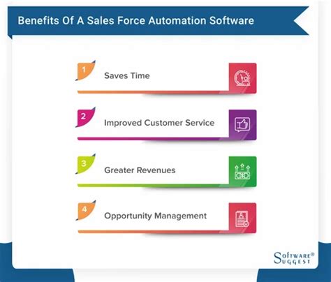 Sales Force Automation Software At ₹ 50000 Pack In Noida