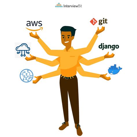 Python Developer Salary In India 2023 For Freshers And Experienced Interviewbit