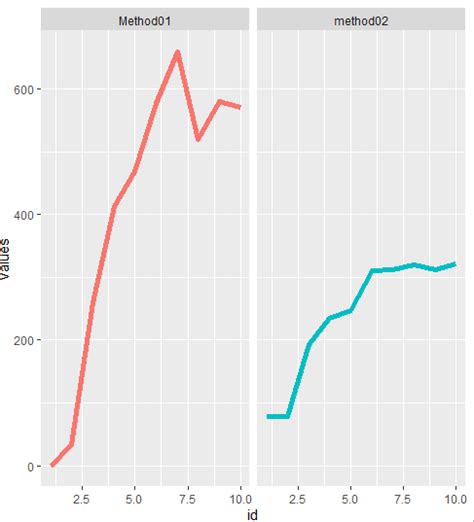 Ggplot Barchart General Posit Community