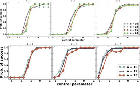 Learning Graphical Games From Behavioral Data Sufficient And Necessary