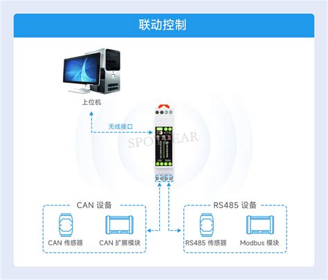 Esp32 S3工业级iot物联网rs485 Can蓝牙wifi
