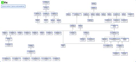 Blog Sib Visions Jvx Ui Class Diagram