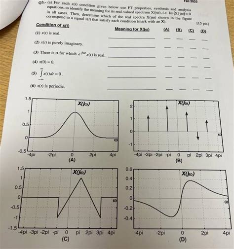 Solved Q3 A For Each X T Condition Given Below Use FT Chegg Com